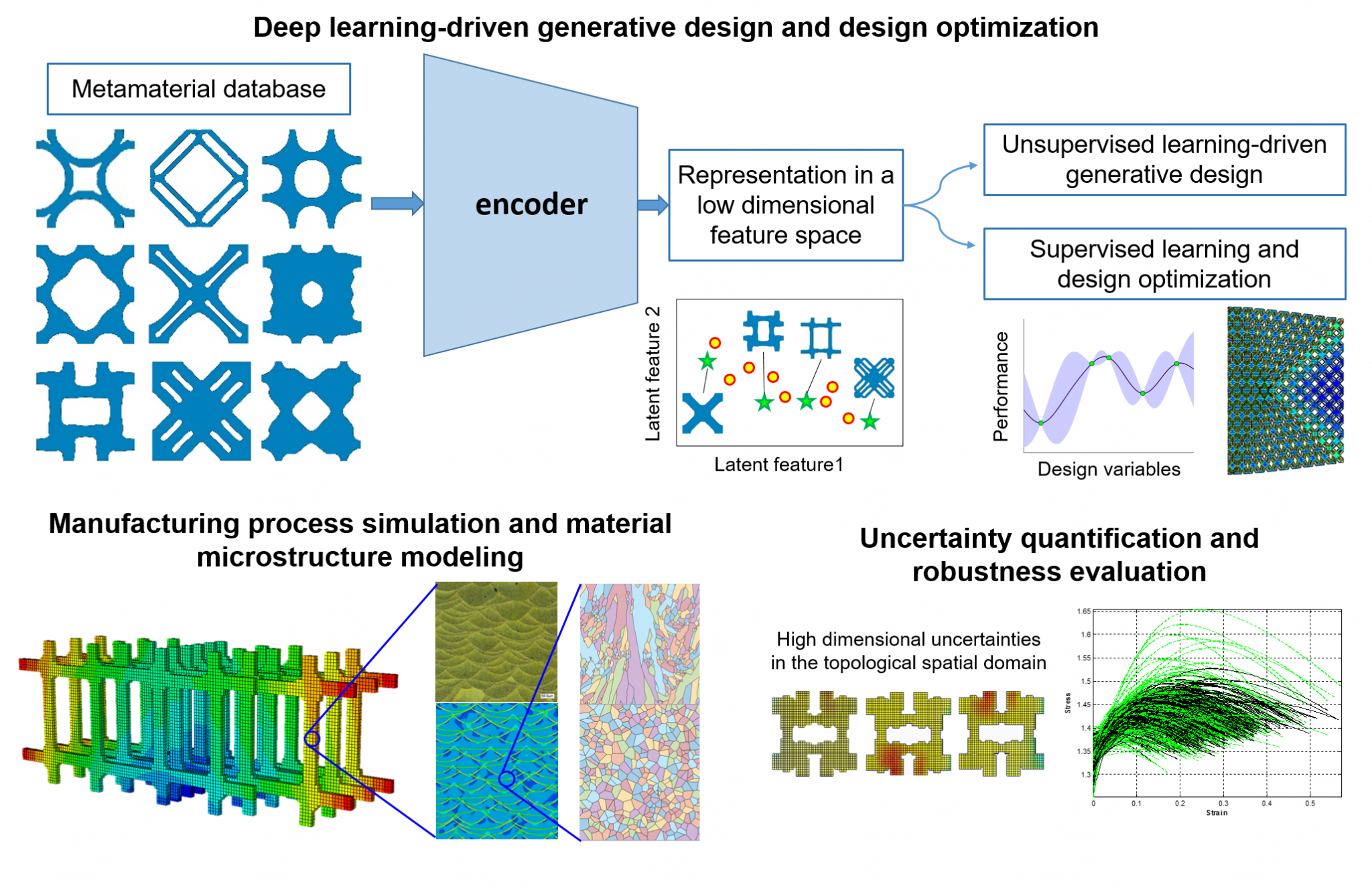 Research | Computation Design for Manufacturing Laboratory (CoDeML)