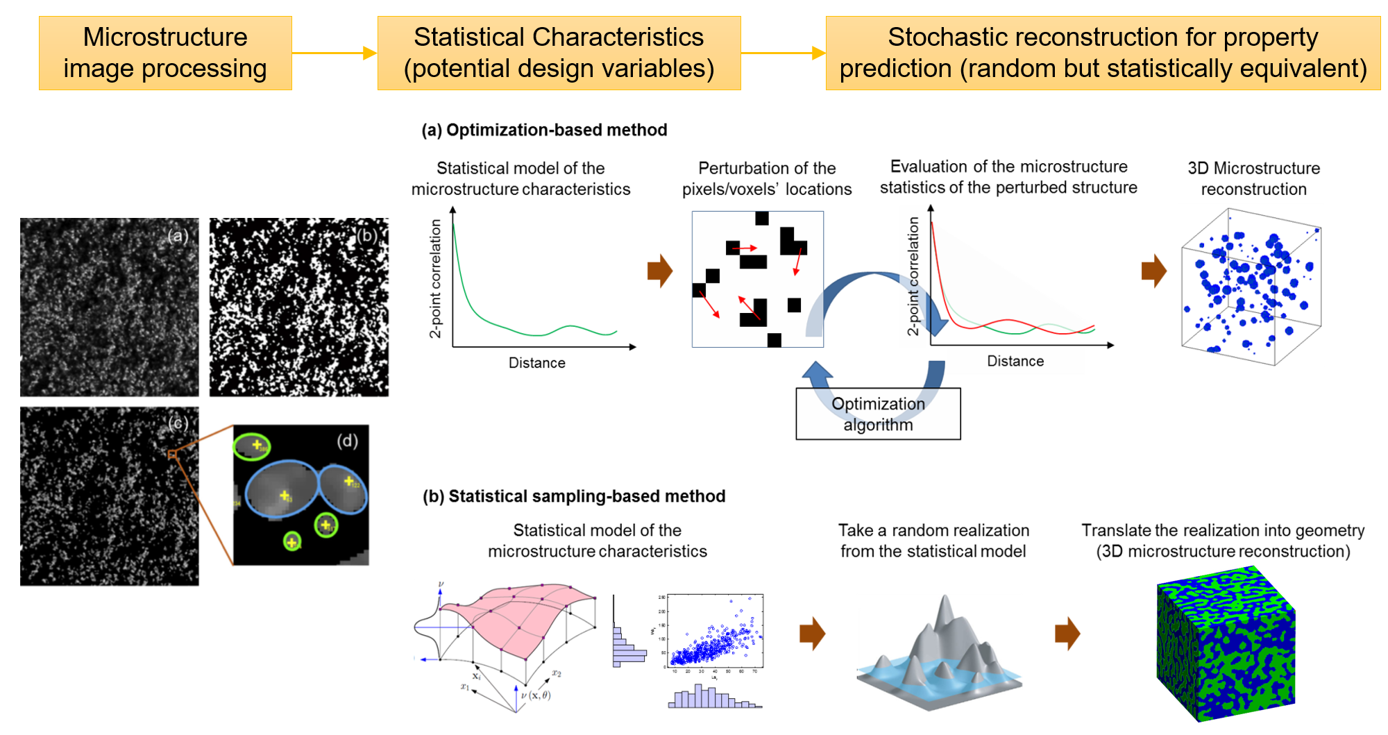 Research | Computation Design for Manufacturing Laboratory (CoDeML)