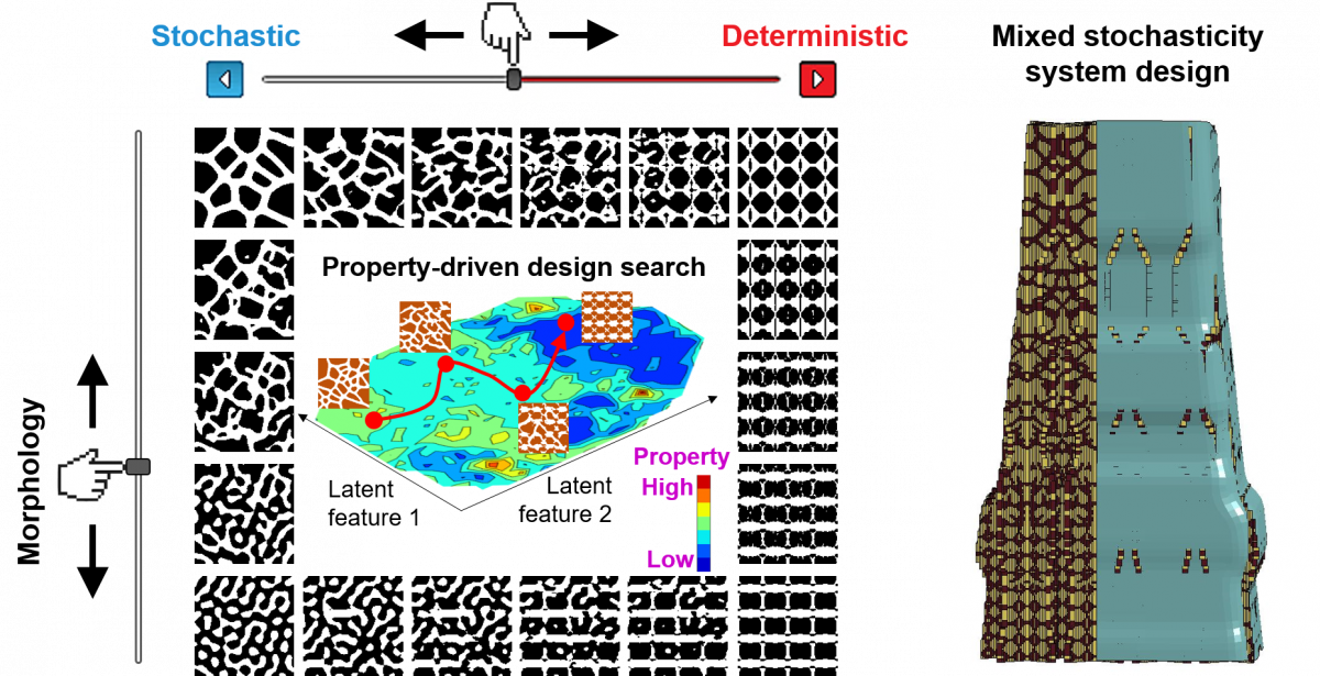 Research | Computation Design for Manufacturing Laboratory (CoDeML)
